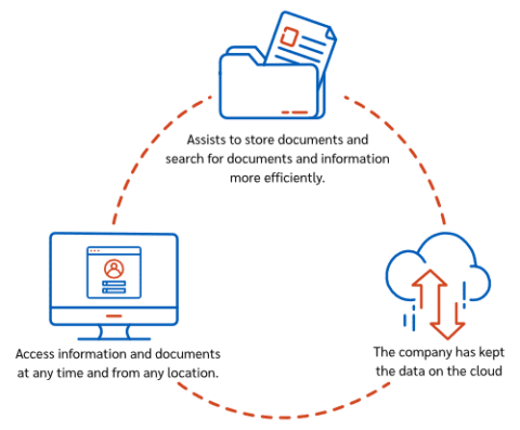 E Document Management System - JWD Datasafe