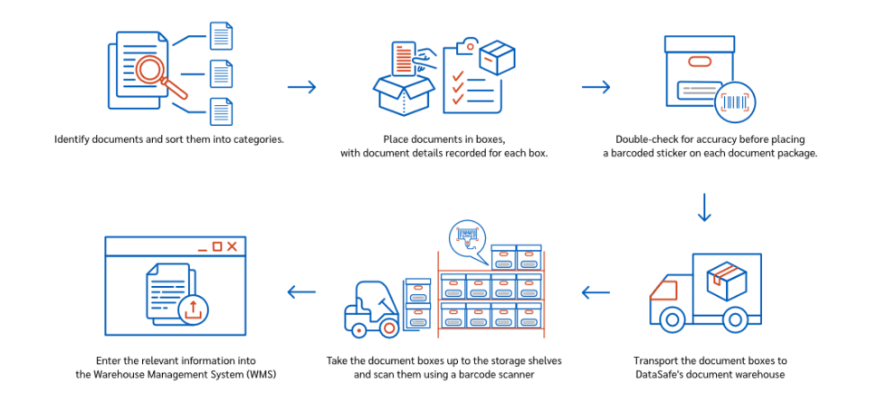 Document storage service - JWD Datasafe